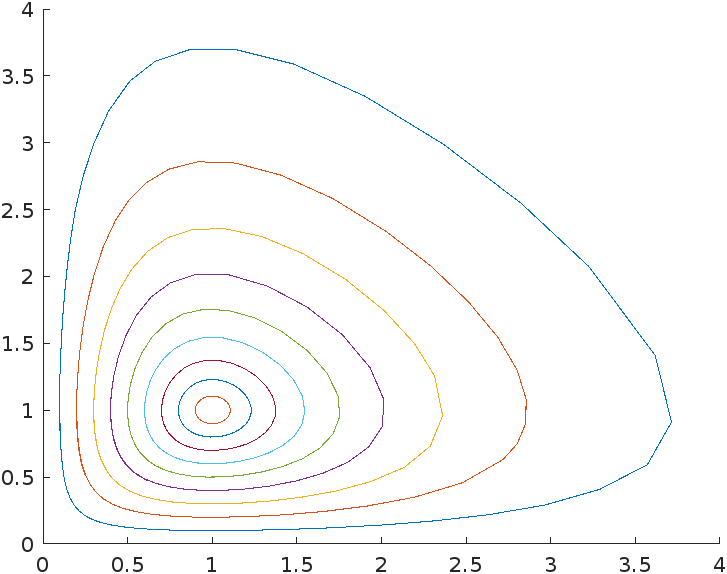 Github Kevducmatlab Chaos Fractales 📉 Plotting Different Fractal Figures Using Matlab