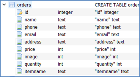 GitHub - sherwin2001/MY-N3tWORK-STORE