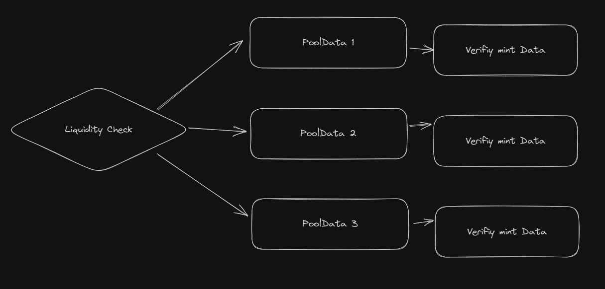 GitHub - SabariGanesh-K/FlashSwap-Arbitrage: Performing a arbitrage flashswap between pools ...