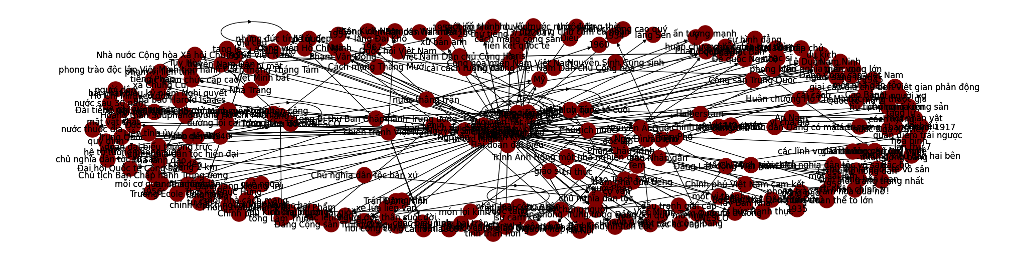 GitHub - tannd-ds/KG4MQA: Knowledge Graph for Multi-hop Question Answering
