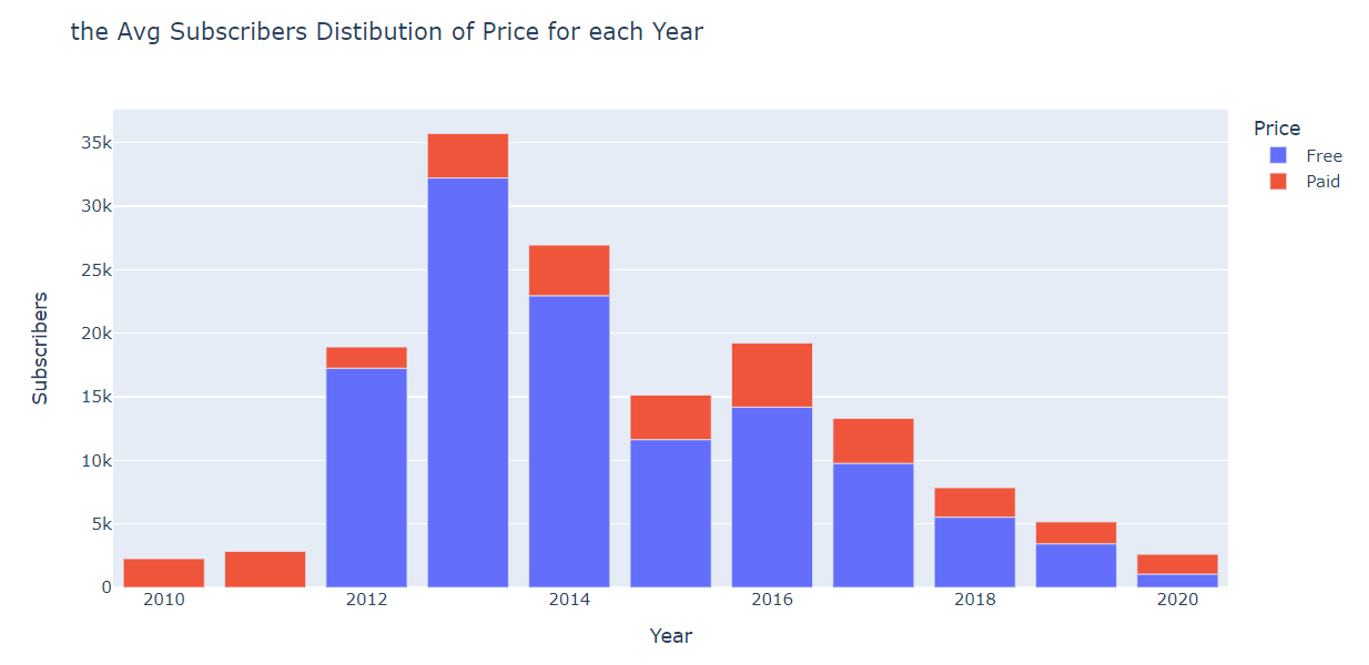 GitHub - Himanshugupta2/udemy_cources_data_analysis