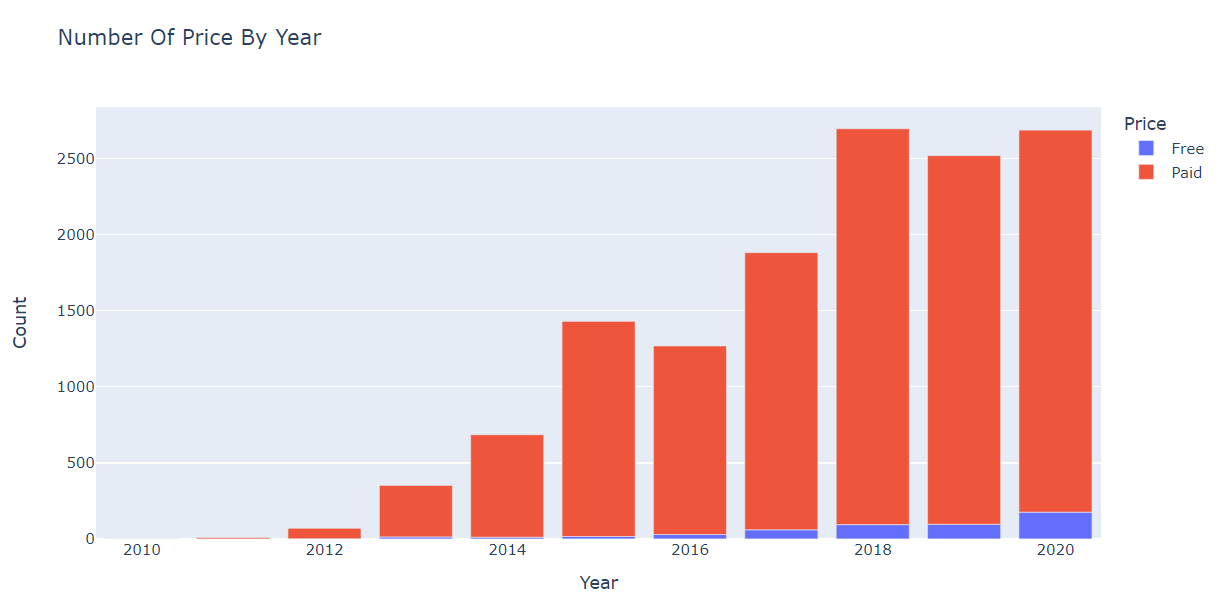 GitHub - Himanshugupta2/udemy_cources_data_analysis