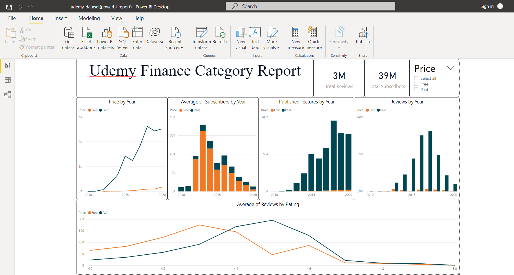 GitHub - Himanshugupta2/udemy_cources_data_analysis