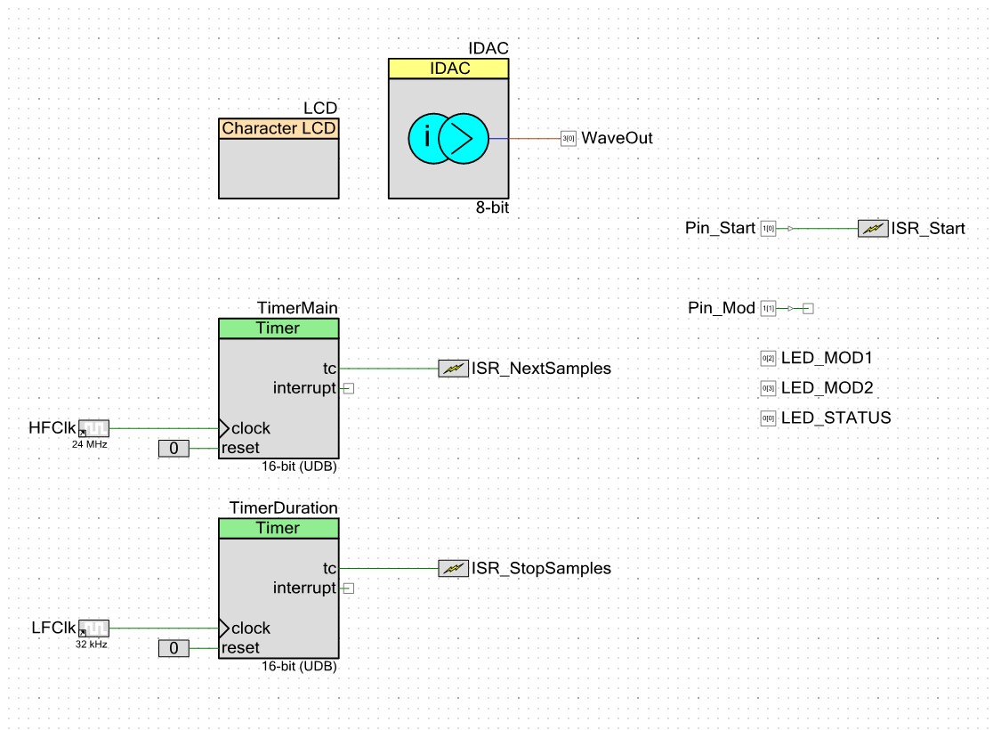 GitHub - AndriiShchyrba/Signal-generation-PsOC-Creator-: The aim of the ...