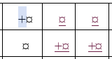 Copying selected text between table cells adds paragraph (EOL ...