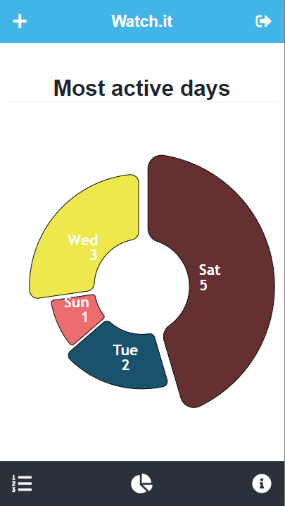 GitHub - Berabjesus/Watch-it-front-end: Final capstone from end repo