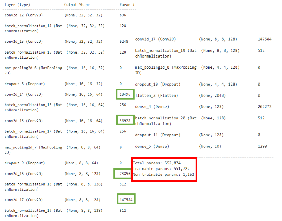 Github Ceydaekaya Cnn Imageclassification
