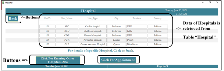GitHub - MaimoonaKhilji/Hospital-Management-System