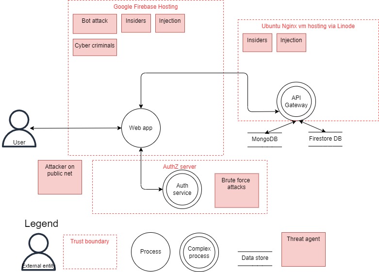 GitHub - EHB-TI/web-app-the-wolf-pack: web-app-the-wolf-pack created by ...