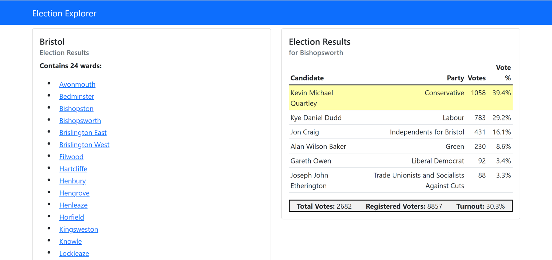 GitHub - philipmortimer/Election-Results-Viewer: Website used to view election results in ...