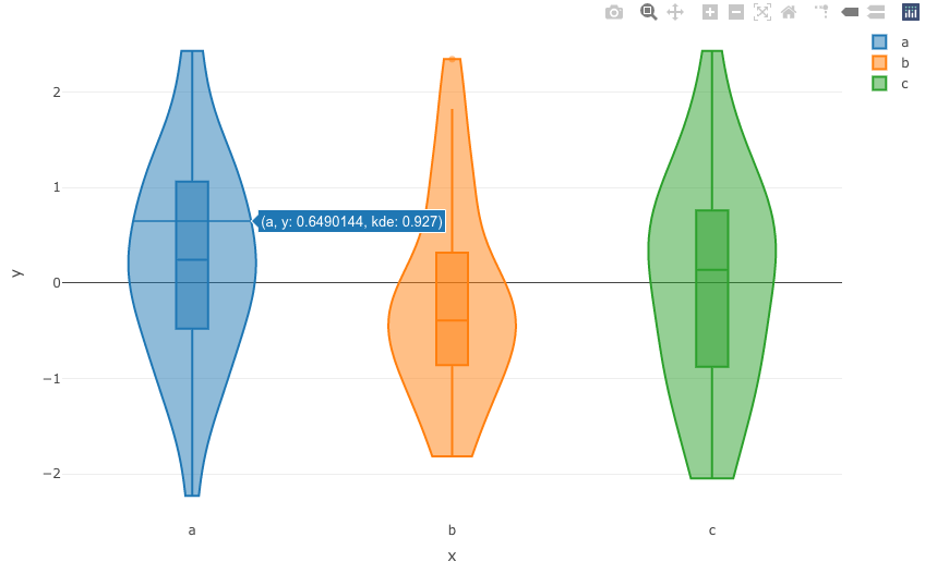 R Plotly Hovertemplate Fails In Violin Plot · Issue 1946 · Plotlyplotlyr · Github
