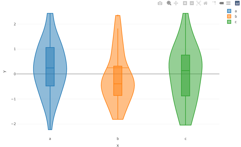 R Plotly Hovertemplate Fails In Violin Plot · Issue 1946 · Plotlyplotlyr · Github