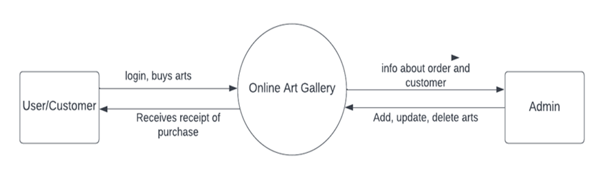 GitHub - prabinay/Exhibitly