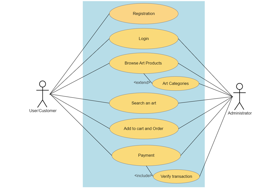 GitHub - prabinay/Exhibitly
