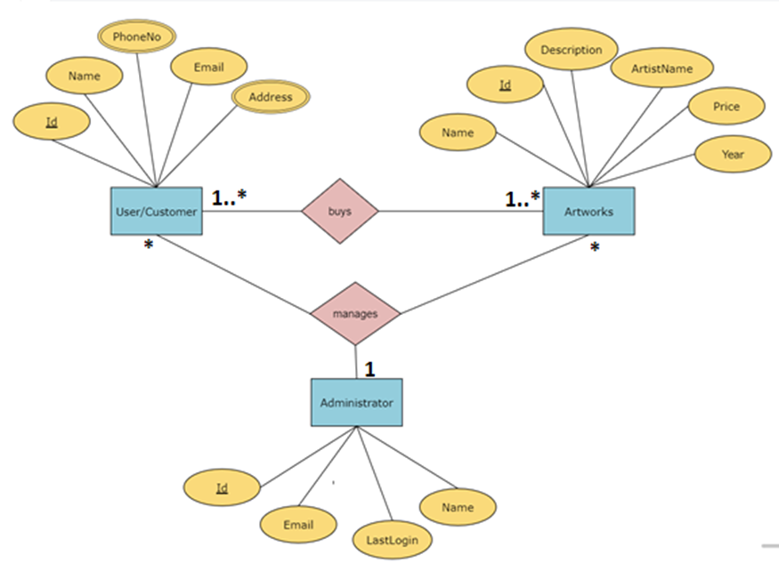 GitHub - prabinay/Exhibitly