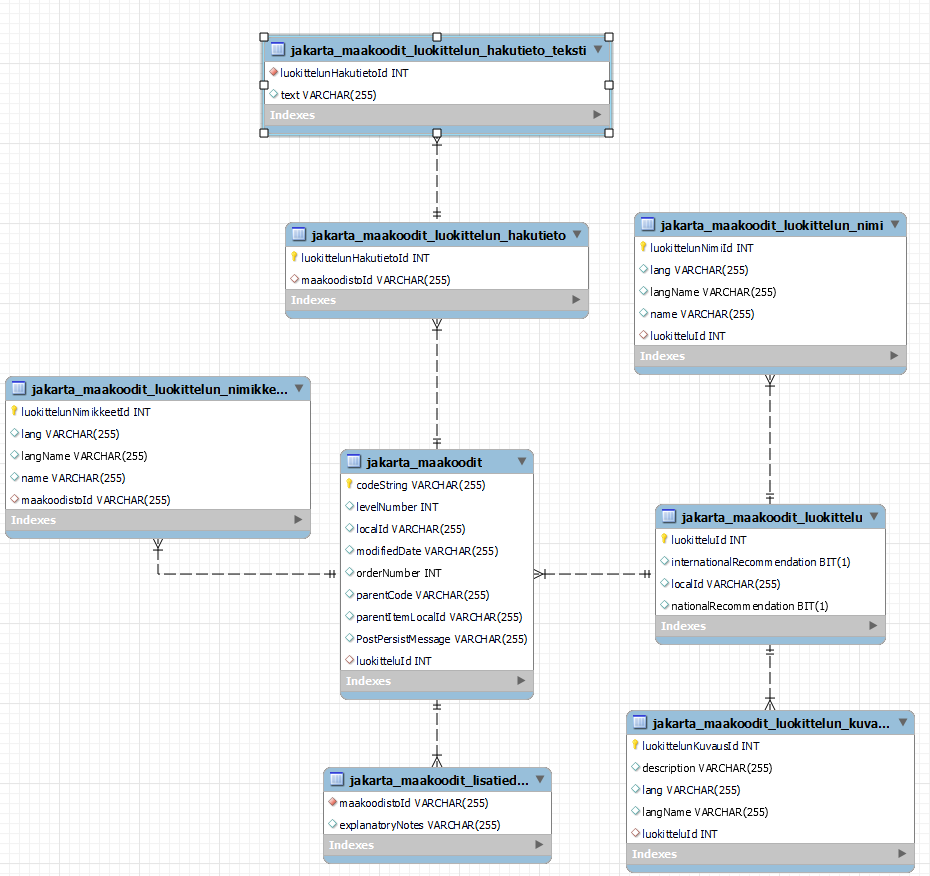 GitHub - ArttuArv/Jakarta-Persistence-Testing: Jakarta Persistence API ...