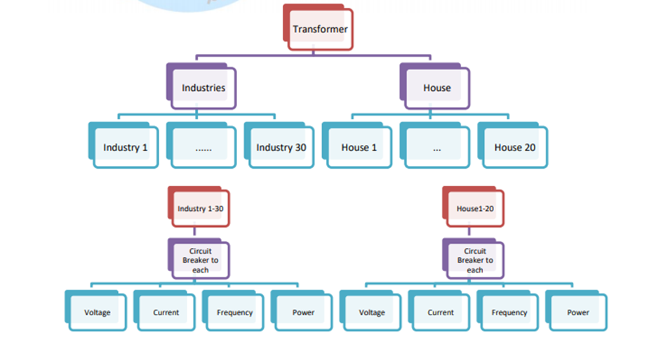 GitHub - Dhruvbhavsar912/Energy-Management-Substation-Monitoring-and ...