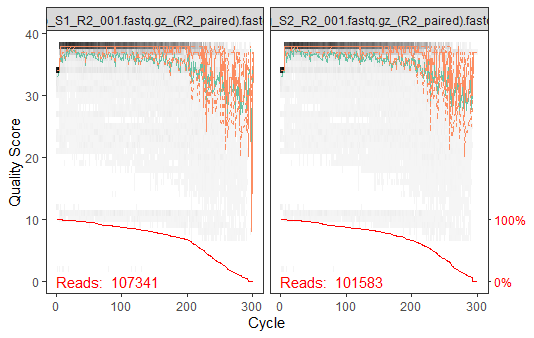 dada2 Filter and Trim issues · Issue #992 · benjjneb/dada2 · GitHub