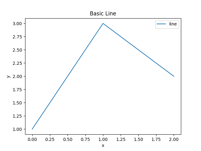 Examples — Plot CLI documentation