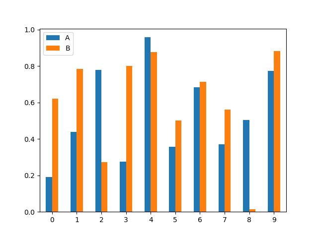 Examples — Plot CLI documentation