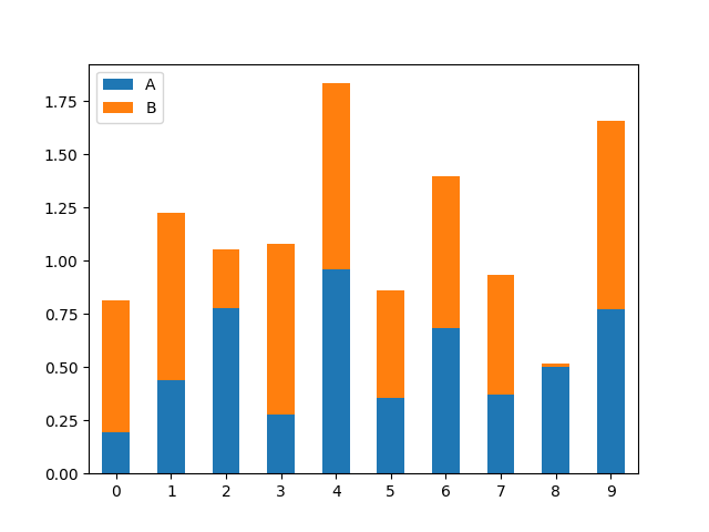 Examples — Plot CLI documentation