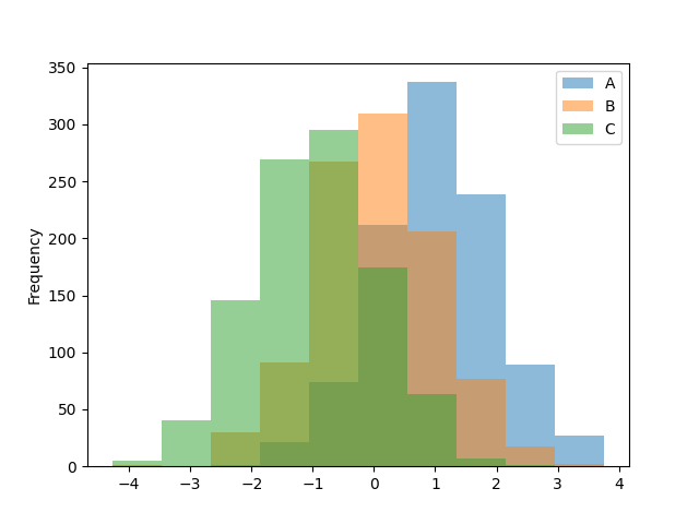 Examples — Plot CLI documentation