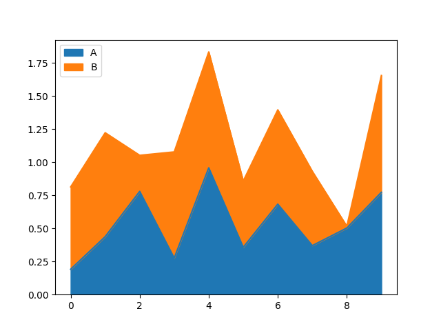 Examples — Plot CLI documentation