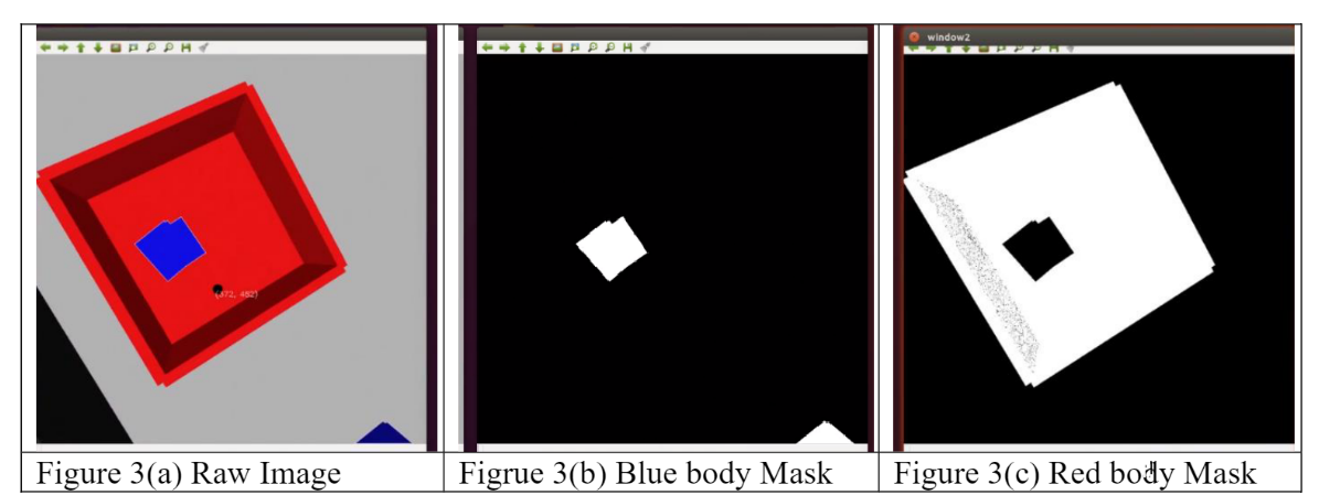 GitHub - amithachari/ur5_ROS-Gazebo: Simulation of UR5 on gazebo to pick and place blocks based ...