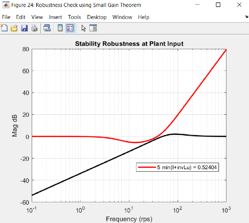 GitHub - amithachari/Robust-Controllers-RSLQR-H-infinity-controller ...