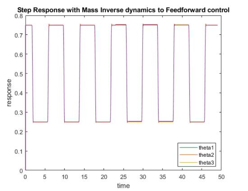 GitHub - amithachari/ME446_Robot_Dynamics_and_Control_lab ...