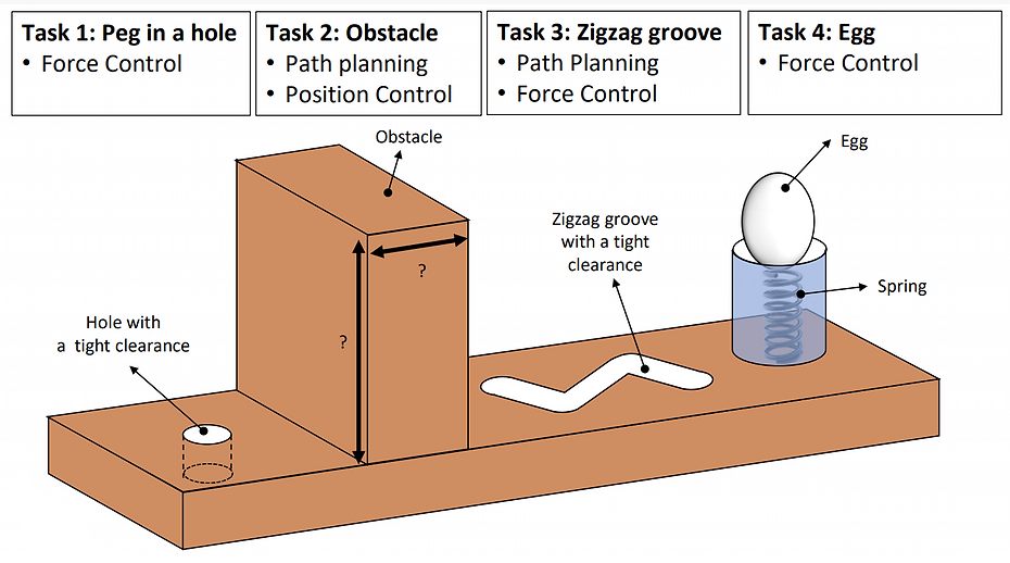 GitHub - amithachari/ME446_Robot_Dynamics_and_Control_lab: Implementation of different kinds of ...
