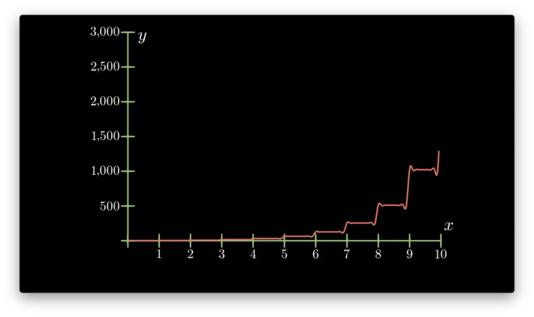 Graphing a Sequence · Issue #1016 · 3b1b/manim · GitHub