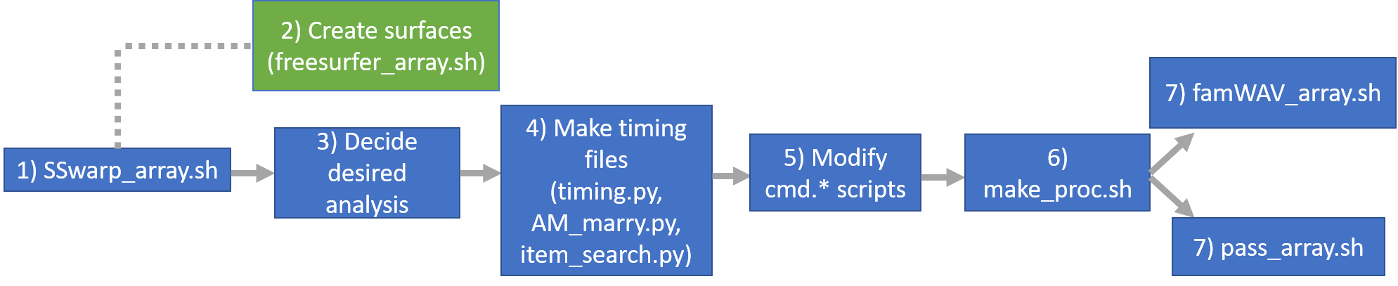 GitHub - NickRiccardi/ABC_neuroimaging: A sample neuroimaging pipeline for the fMRI data ...