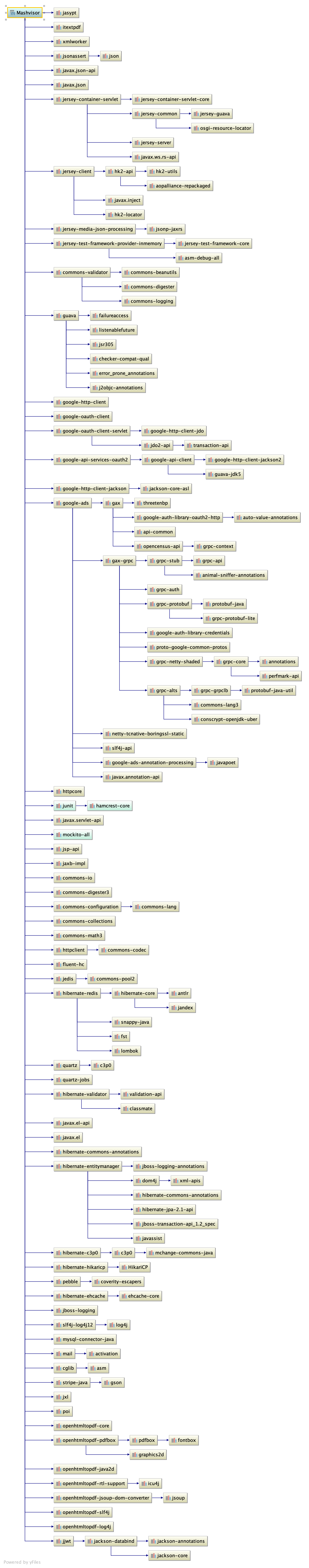 Unable to authenticate GoogleAdsClient over Java 1.8 · Issue #360 · googleads/google-ads-java ...
