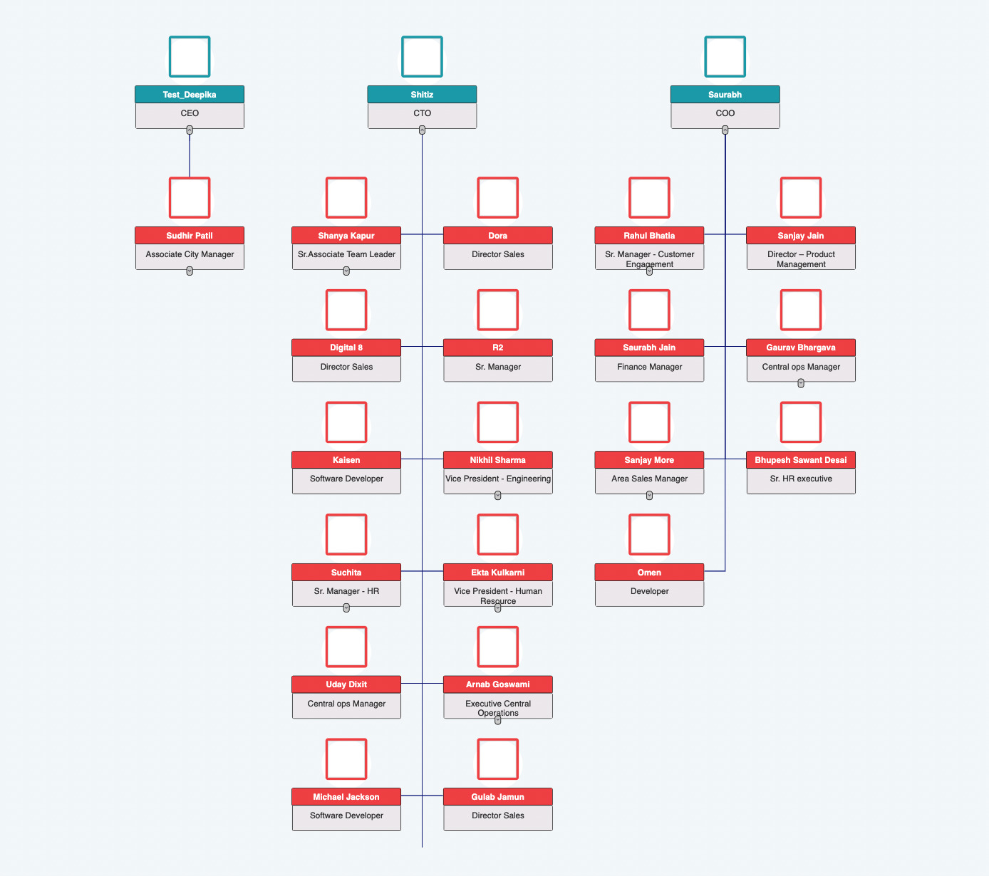 Can we change default onload depth of tree? · Issue #139 · bumbeishvili/org-chart · GitHub