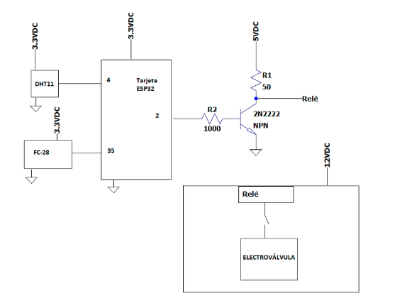 GitHub - jsquecanh/CropsUN: Monitoreo y control de cultivos basado en ...