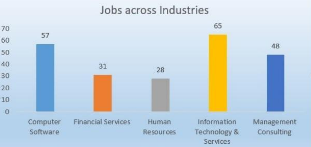 GitHub - ipratham7/Linkedin-Job-Analytics: LinkedIn Job Analytics is a ...