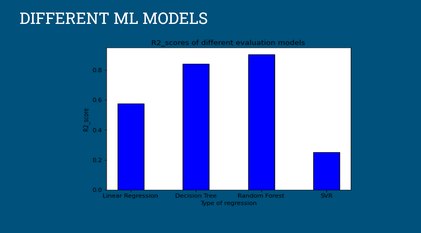 GitHub - ipratham7/Concrete-Strength-Prediction: The Concrete Strength ...
