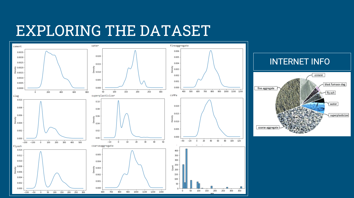 GitHub - ipratham7/Concrete-Strength-Prediction: The Concrete Strength ...