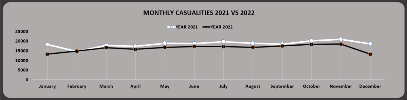 GitHub - ipratham7/Accident-Trend-Monitor: Welcome to the Accident ...
