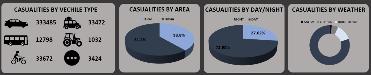GitHub - ipratham7/Accident-Trend-Monitor: Welcome to the Accident ...