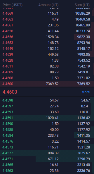 [BUG] Best bid and ask price is not updating on Huobi · Issue #2278 · hummingbot/hummingbot · GitHub