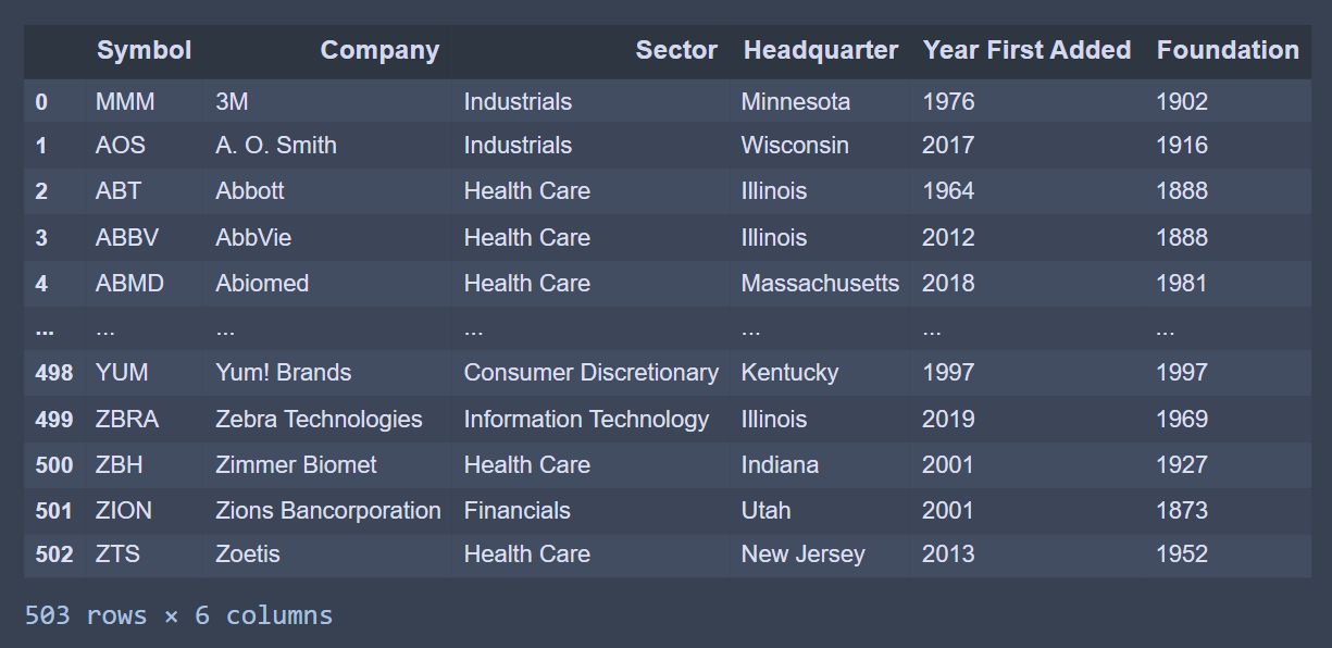 GitHub - Sandreke/Data-Analysis-of-SP500-Stock-Features: This project ...