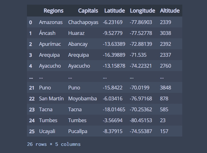 GitHub - Sandreke/Temperature-Data-Analysis-in-Peruvian-Regions: This project aims to get ...