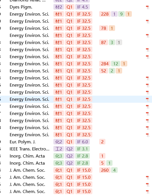 部分文献“期刊标签”不显示 · Issue 487 · Muisedestinyzotero Style · Github