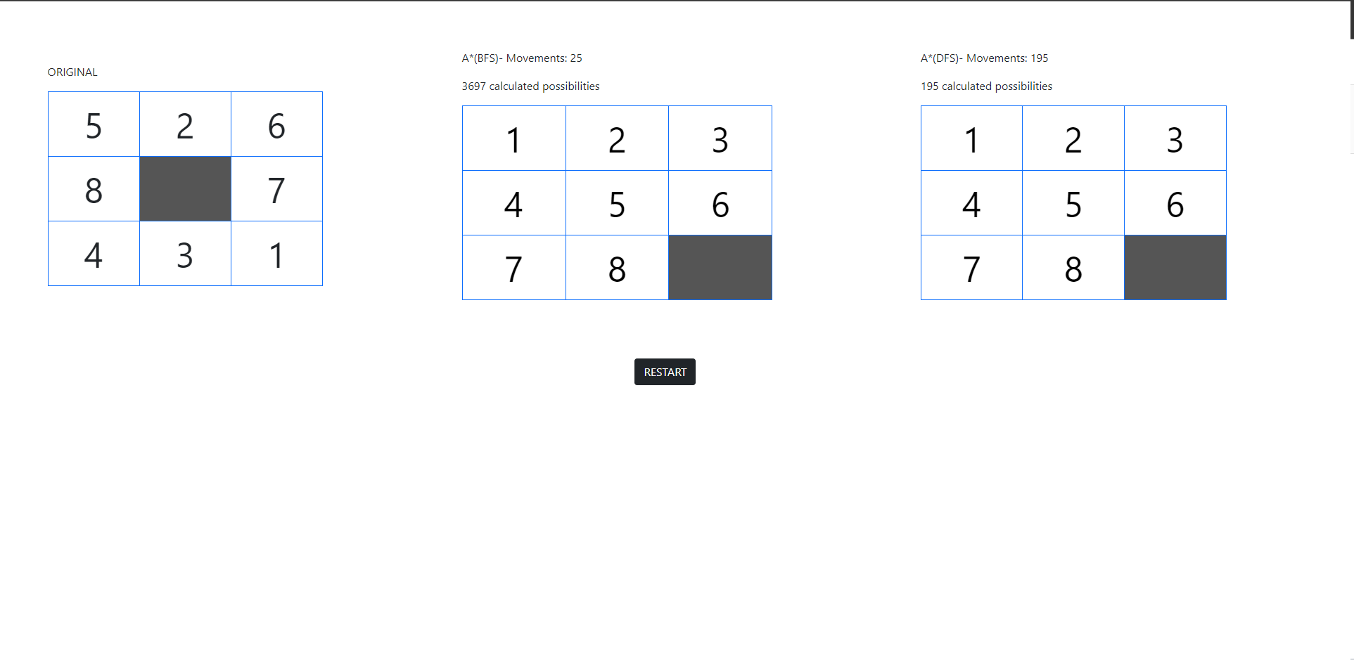 GitHub - EricPatrickM/8-Puzzle: 8-Puzzle solved using manhattan heuristic made with python and ...
