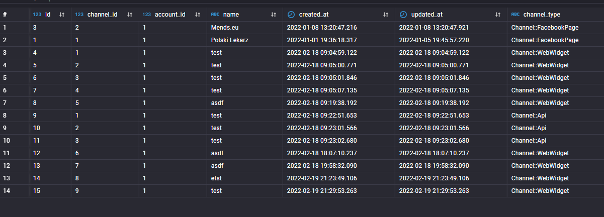 bug: Cannot create inboxes, also existing inboxes not visible · Issue #4022 · chatwoot/chatwoot ...