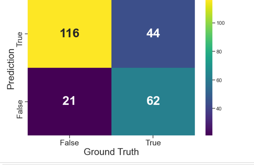 Github Agarwalrachit399data Analytics Data Analysis Using Python And Jupyter Notebook