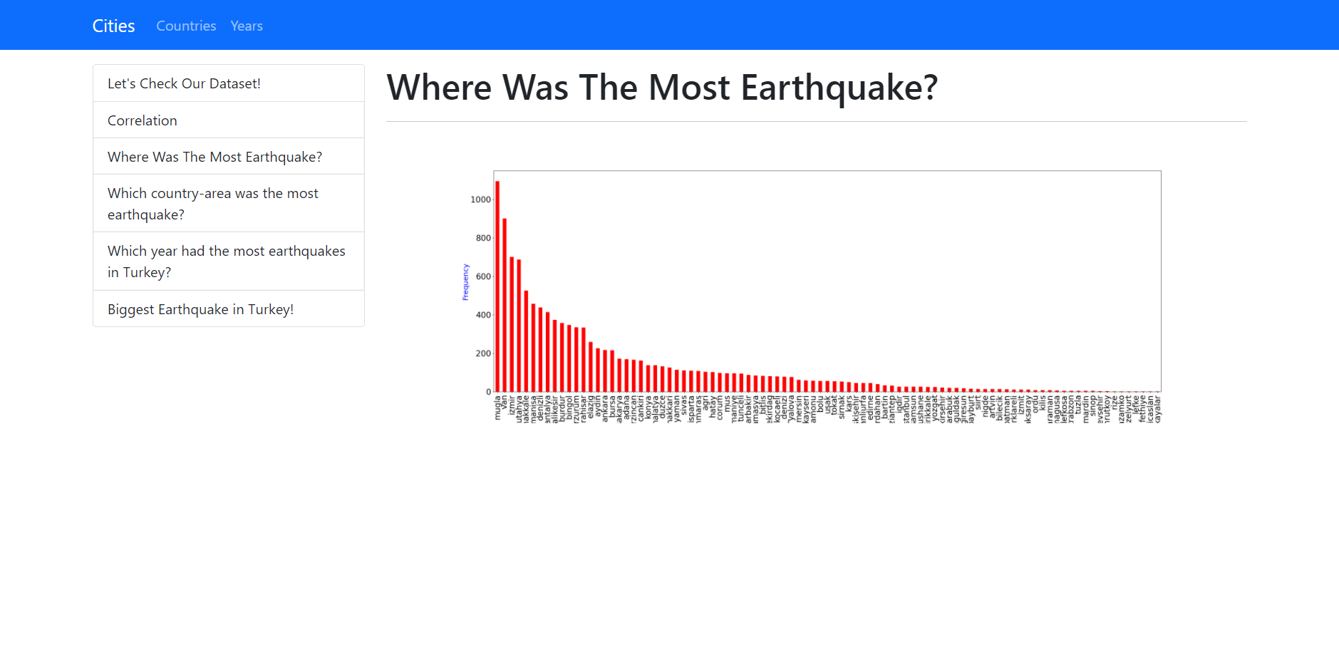 GitHub - kadirhangzk/GraduateProject: GraduateProject-Kadirhan Gözükoca-201735020- Data Mining ...