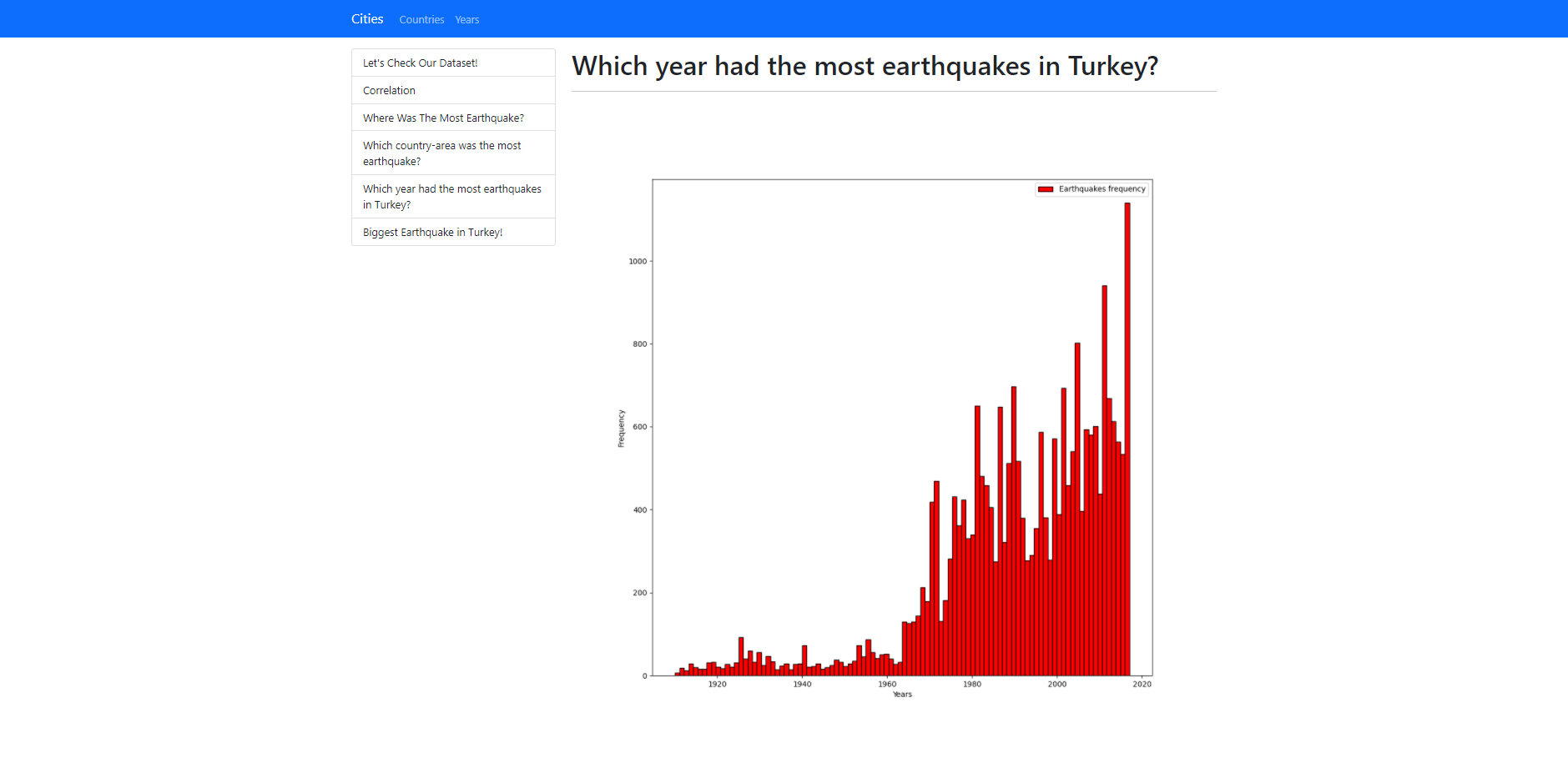 GitHub - kadirhangzk/GraduateProject: GraduateProject-Kadirhan Gözükoca-201735020- Data Mining ...